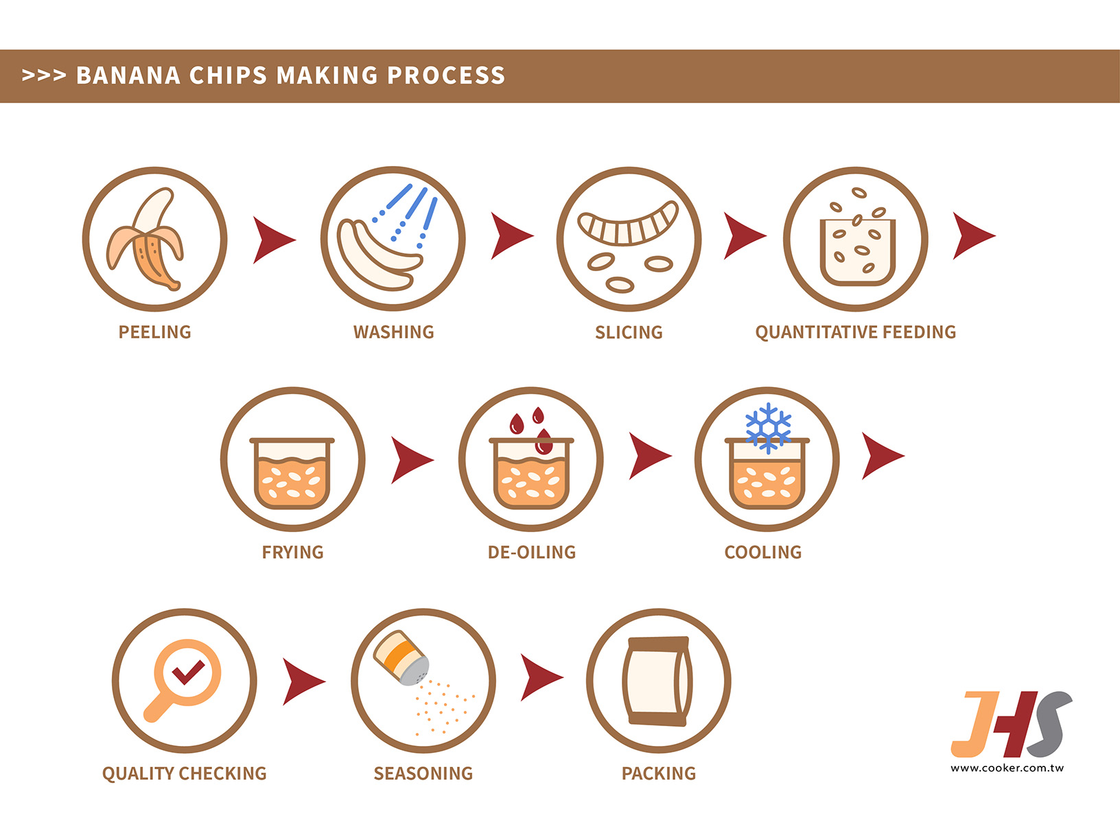 Snack Making Machine