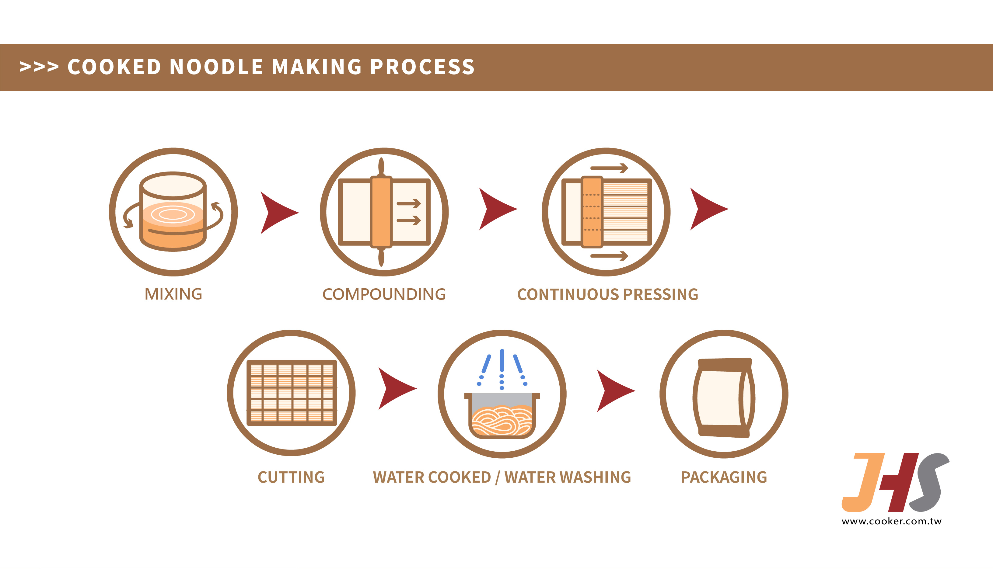 Automatic Noodle/Instant Noodle Making Machine