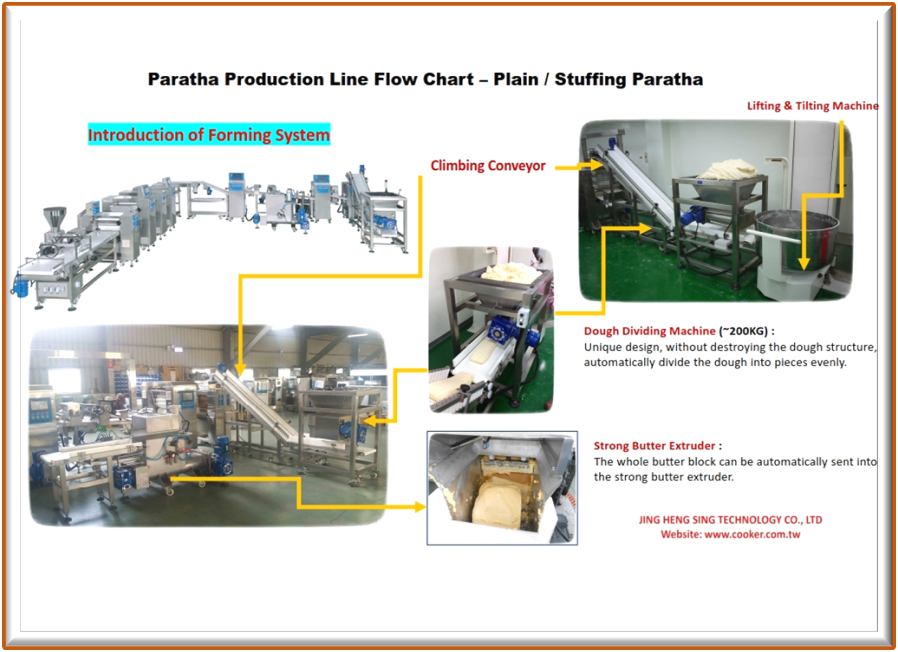 Paratha Making Machine