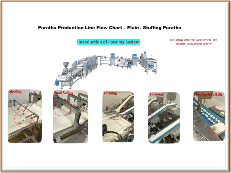 PARATHA MAKING MACHINE | JING HENG SING TECHNOLOGY CO., LTD