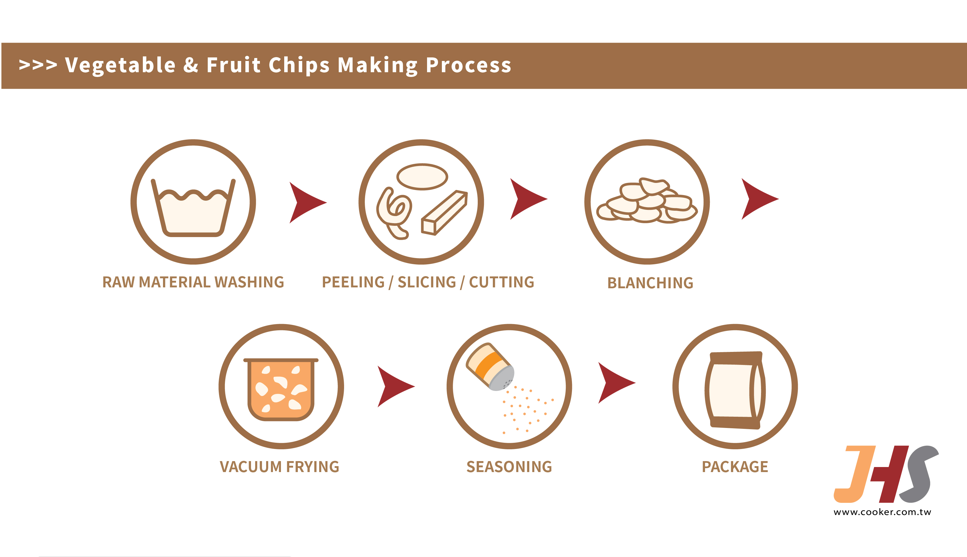 Vacuum Fruit and Vegetable Chips Making Machine